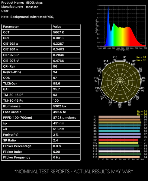 FlexLED Bi-Colour 2700K - 5600K 24V 120 LED/meter – BH Rentals and Services